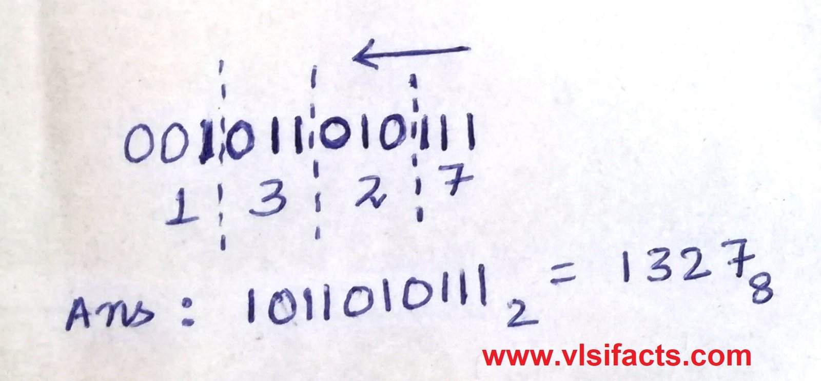 Binary To Octal Binary To Hexadecimal Conversion VLSIFacts