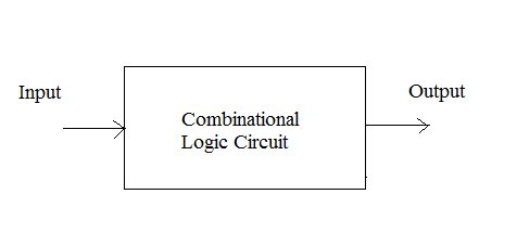 Difference Between Combinational And Sequential Logic Circuits