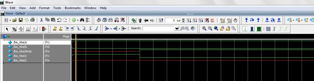 Synthesis And Functioning Of Blocking And Non Blocking Assignments Vlsifacts 