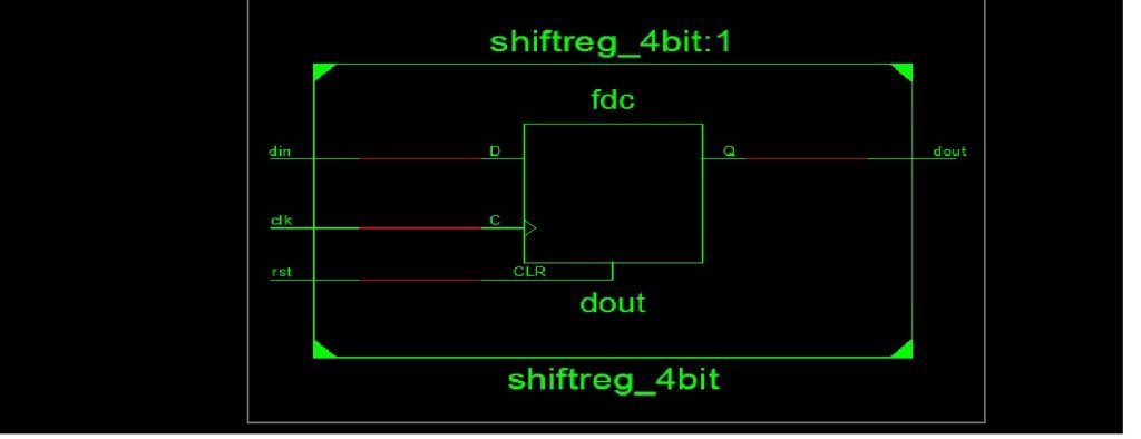 Synthesis And Functioning Of Blocking And Non Blocking Assignments