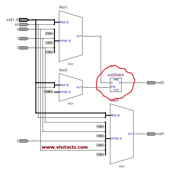 Latch_for_out2 – VLSIFacts