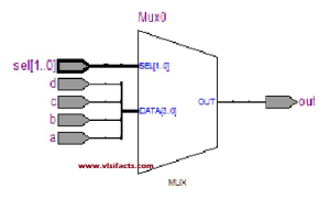 MUX Final – VLSIFacts
