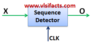 State Machine Diagram for Pattern Recognition / Sequence Detector ...