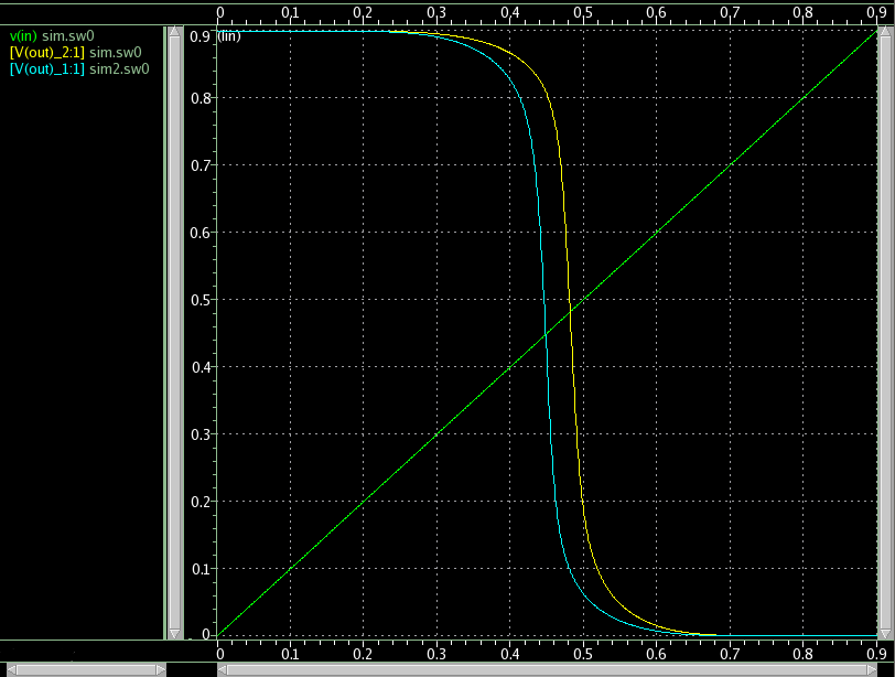 Switching of Inverter for Different Beta ratio - VLSIFacts