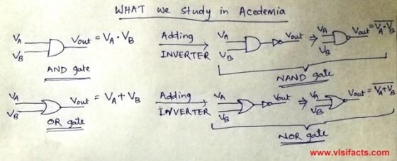 AND and OR gate using CMOS Technology - VLSIFacts