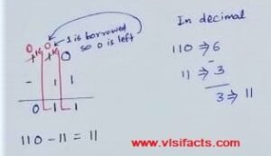Binary Subtraction Vlsifacts