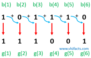 Binary To Gray Code Conversion And Vice Versa Vlsifacts