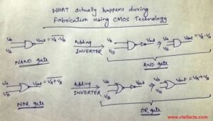 AND and OR gate using CMOS Technology - VLSIFacts